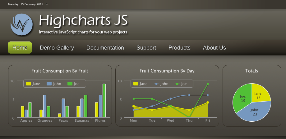 Why your startup needs a visual dashboard - Gengo